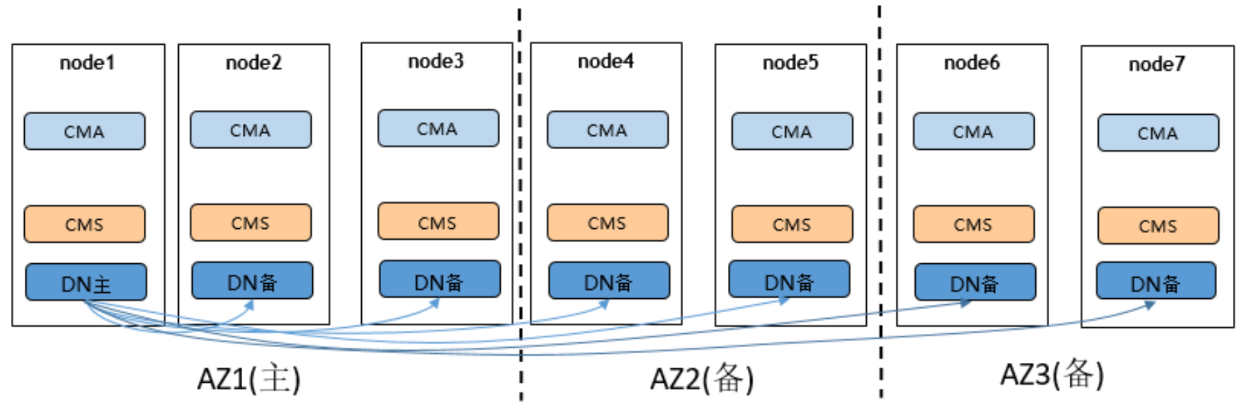 301 Moved Permanently