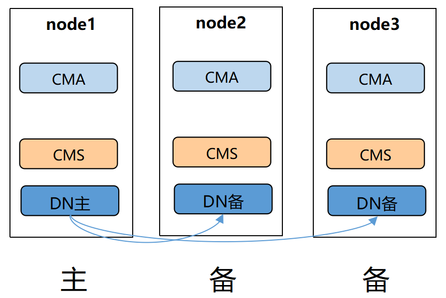 301 Moved Permanently